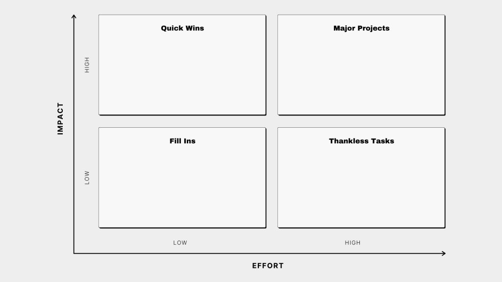 Value Force Multipliers: The Key to Amplifying CX Impact